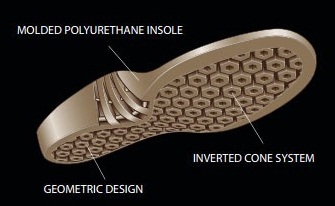 polyurethane For Footwear - Find Iranian products and factories